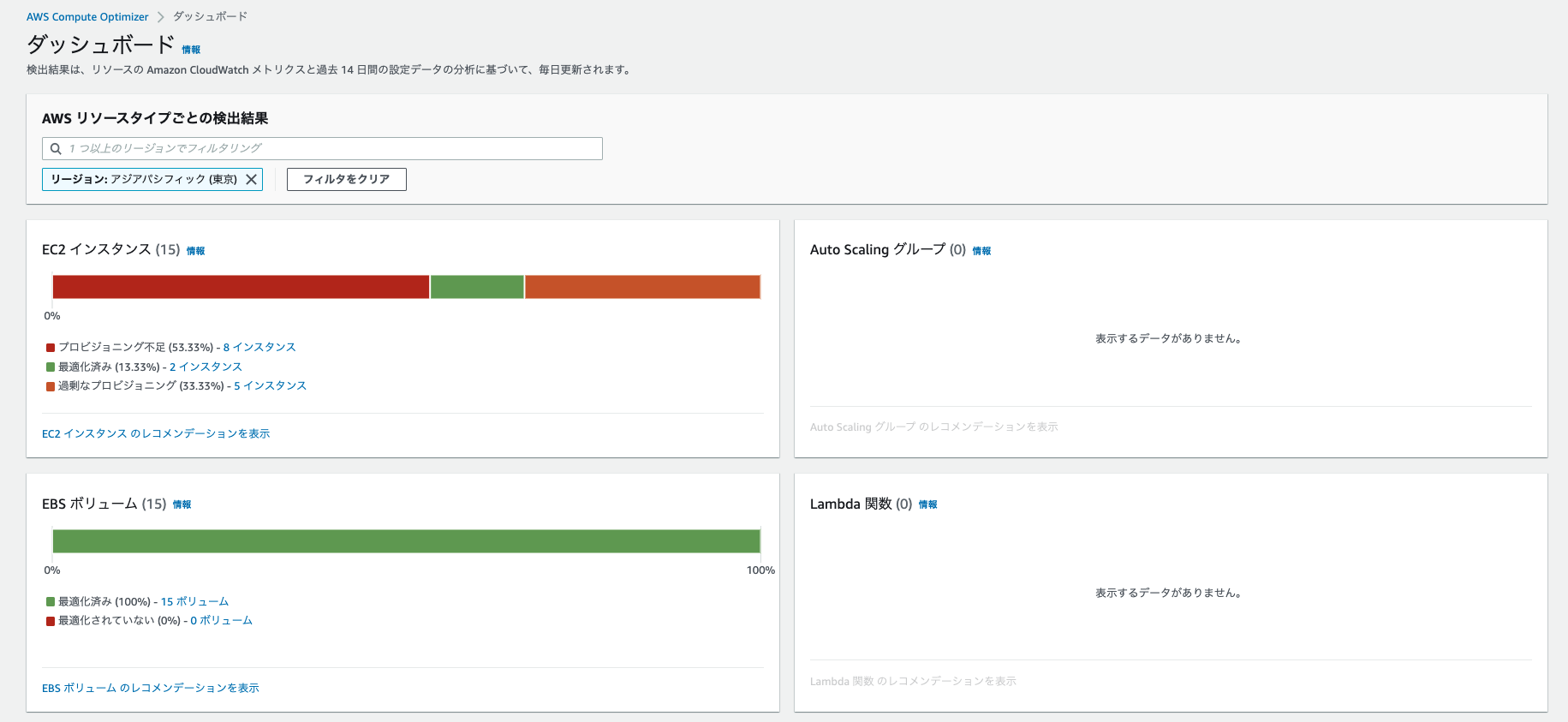 AWS運用の強い味方、AWS Compute Optimizer | AWS運用最適化サービス cloud link (クラウドリンク)