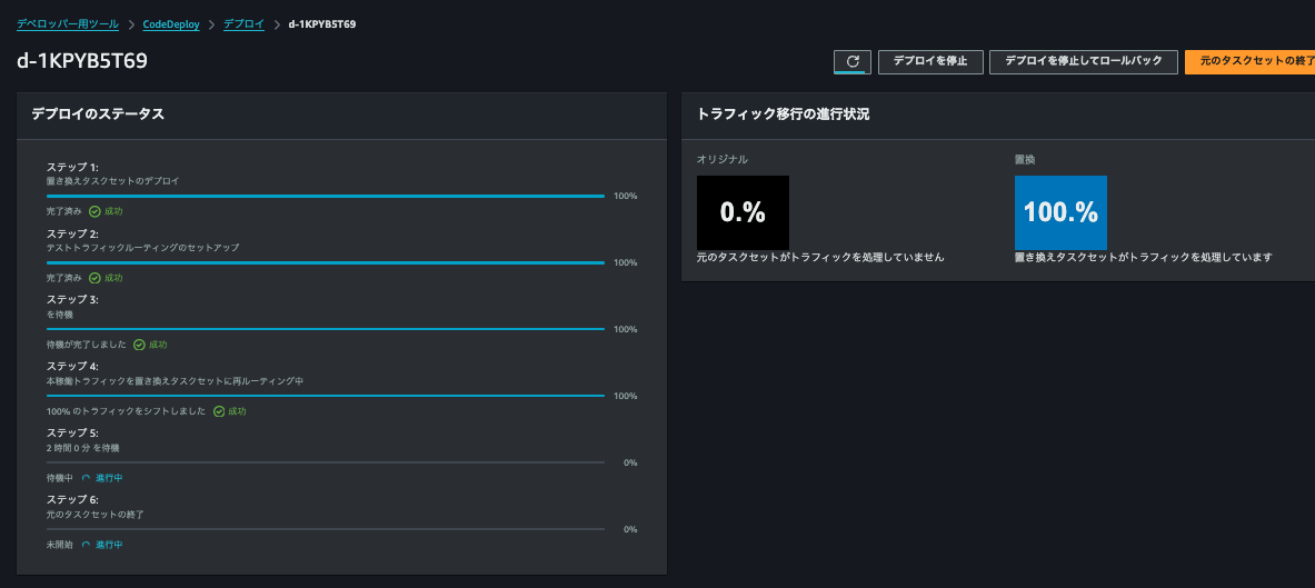 【AWS Code シリーズ】Github Actions で AWS の CodeCommit / CodeBuild を代替えしてみた | 大阪のAWSパートナー | ターン・アンド・フロンティア