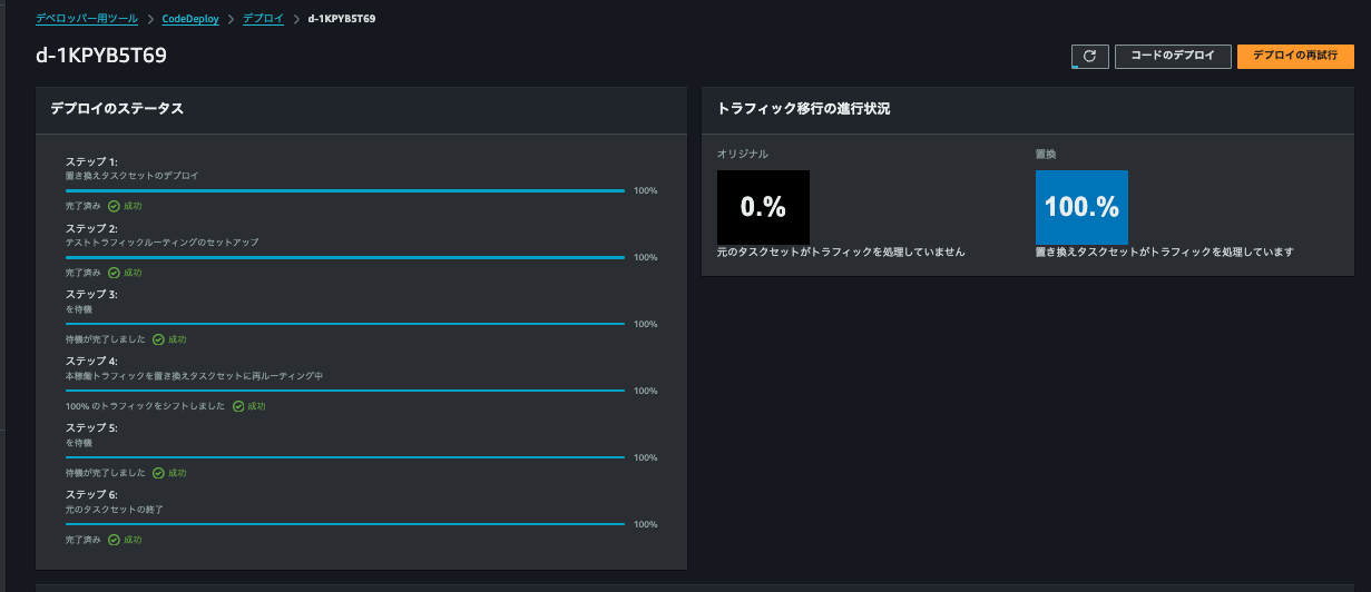 【AWS Code シリーズ】Github Actions で AWS の CodeCommit / CodeBuild を代替えしてみた ...