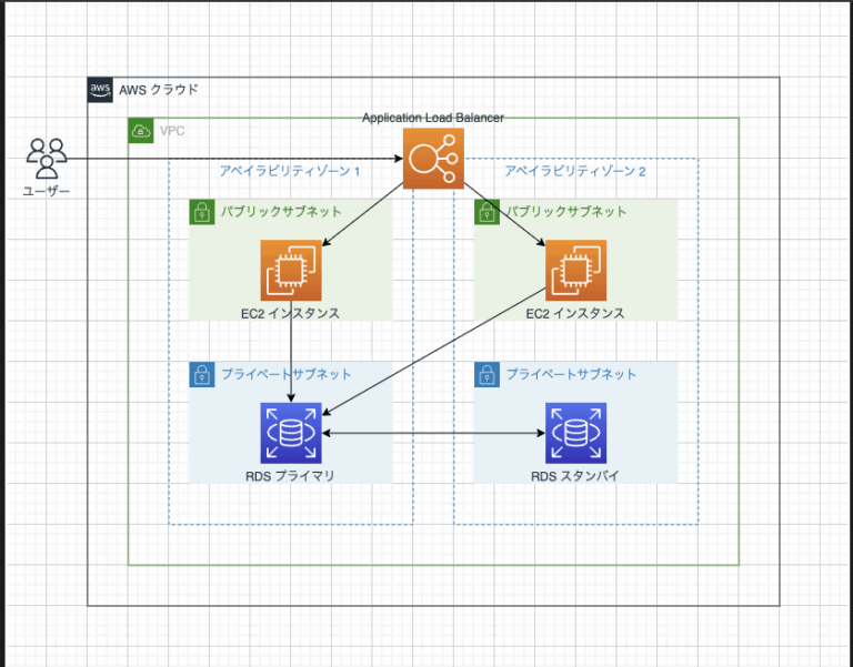 AWS の AI エージェント、Bedrock Engineer の「Diagram Generator」で構成図自動生成を試してみた ...