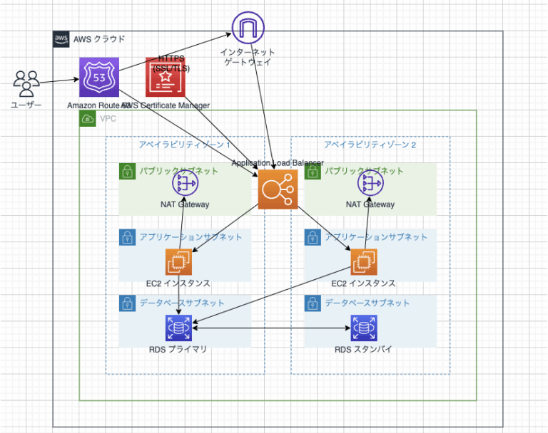AWS の AI エージェント、Bedrock Engineer の「Diagram Generator」で構成図自動生成を試してみた | 大阪のAWSパートナー | ターン・アンド・フロンティア