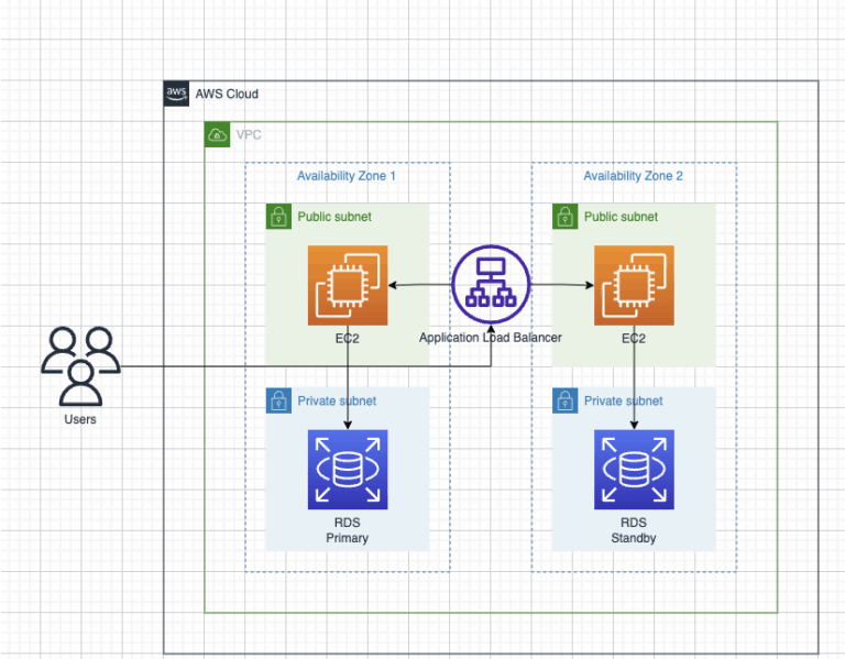 AWS の AI エージェント、Bedrock Engineer の「Diagram Generator」で構成図自動生成を試してみた ...