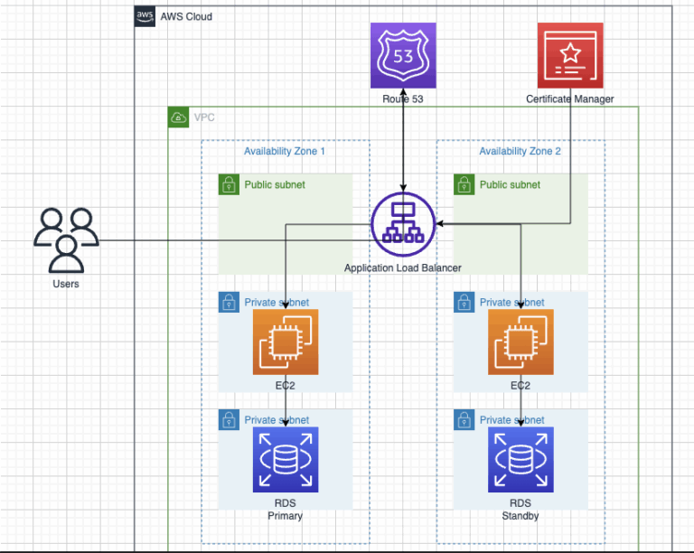 AWS の AI エージェント、Bedrock Engineer の「Diagram Generator」で構成図自動生成を試してみた ...